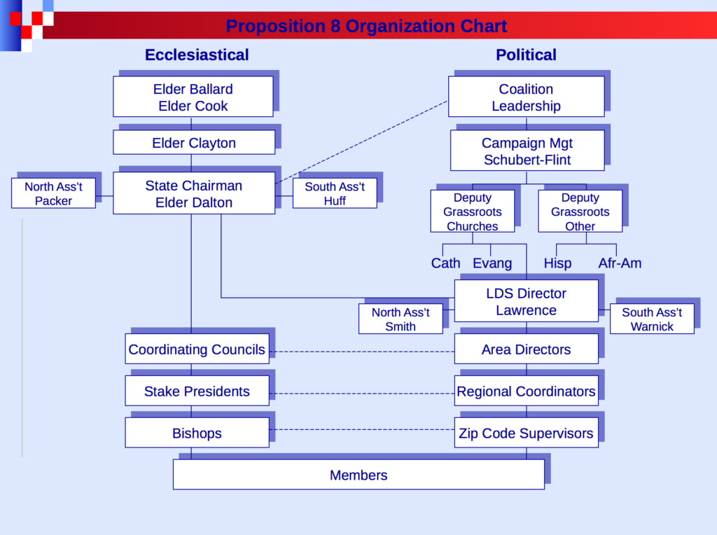 Proposition 8 - Stuff You Missed in Sunday School
